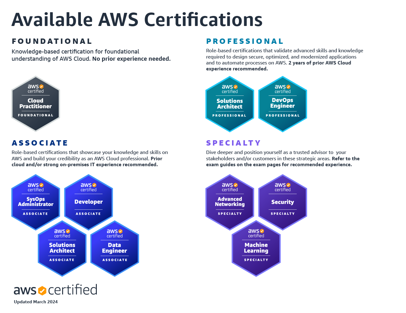 AWS Certification Vouchers Home